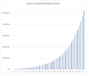 How To Build A Compounding Machine | The Escape Artist